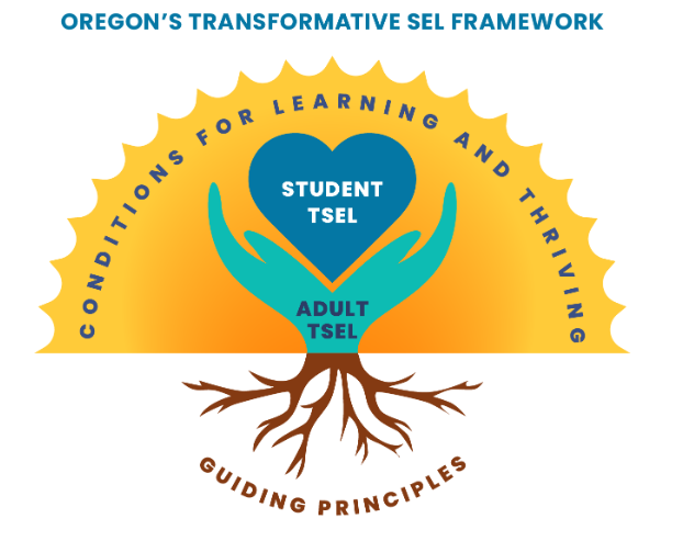 Oregon Department of Education : Oregon’s Transformative Social and Emotional Learning (TSEL ...